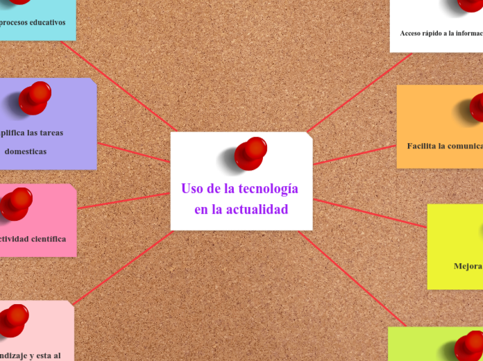 Uso de la tecnología en la actualidad - Mind Map